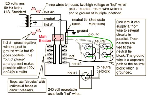 simple arduino home energy meter the diy life