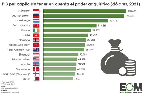 Los países con el PIB per cápita más alto Mapas de El Orden Mundial EOM