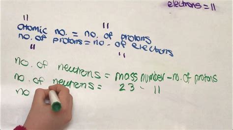 Nuclide Notation Youtube