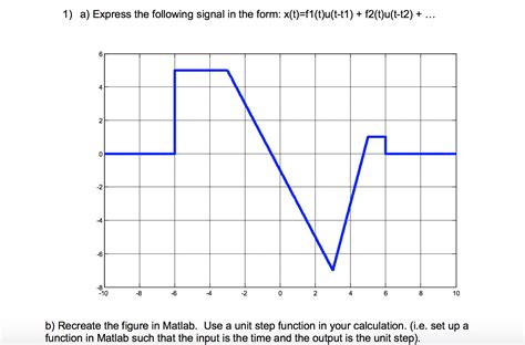 Solved Express The Following Signal In The Form