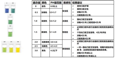 龋齿检测丨龋齿会不会发生？ 医院汇 丁香园