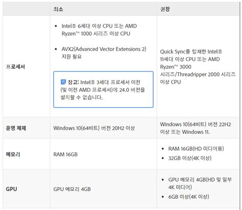 애프터 이펙트 2024 After Effect 2024 애펙 공식 컴퓨터 요구 사양 및 영상편집 워크스테이션 견적 가이드 보라컴비즈