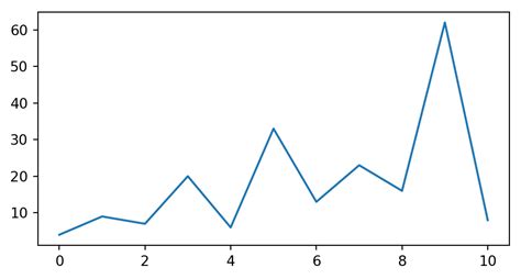 Code Cells — Nbsphinx Version 050