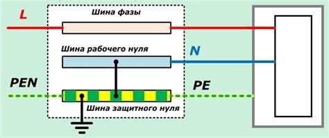 Защитный проводник (PE): что это такое, обозначение, сечение, требования