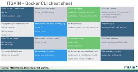 DB2 Docker Images Günstige Lösungen für Tests und Entwicklung