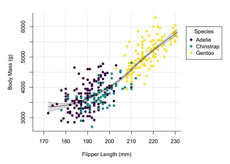 Exploring Base R Plots Statistics Science Random Ramblings