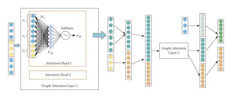 The Structure Of Gat With Relations Download Scientific Diagram