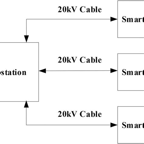 Schematic Representation Of Mg Download Scientific Diagram