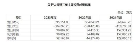 中邮消费金融运营数据曝光：现金贷占比9619 三方渠道业务占比过半产品自营协同