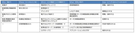 総務省 医療情報 安全管理ガイドライン Rwe