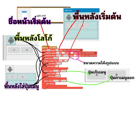 ฟรีทำแอป สร้างapp Sketchware