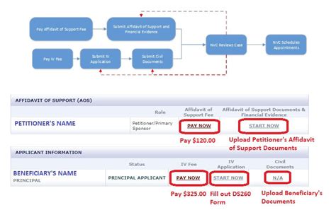 Immigrant Visa Nvc Processing