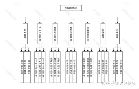 基于java springboot车票管理系统 知乎