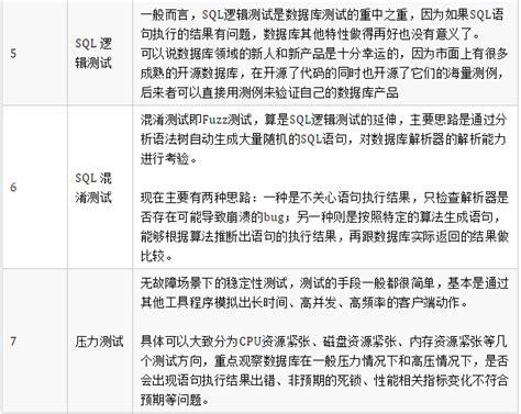 分布式数据库测试平台构建之路 探索篇（1） 鸿蒙开发者社区 51ctocom