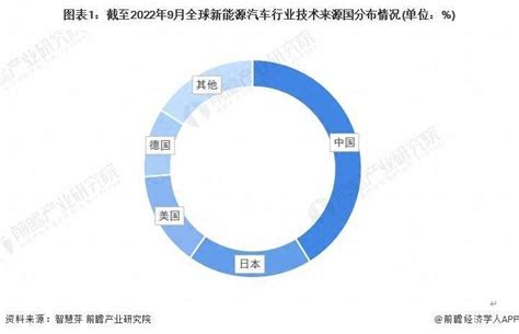 电动汽车专利之王！比亚迪电动车专利是特斯拉16倍【附新能源汽车行业专利技术分析】搜狐汽车搜狐网