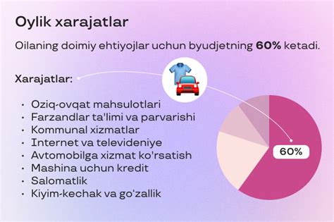 Ayollar Ishi Uzum Media Ayollar Biznes Va Oilada Budjetini Qanday