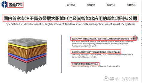 皇氏集团牵手钙钛矿领军企业黑晶光电，远超奥联电子 光伏电池技术进入新旧迭代关键期，下一代光伏技术的钙钛矿电池受到资本追捧。1月31日，a股钙钛