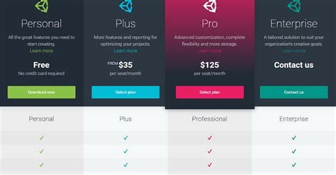 new unity products and prices opening in june r unity3d
