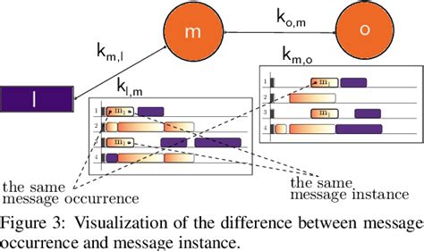 Figure 3 From Incremental Scheduling Of The Time Triggered Traffic On