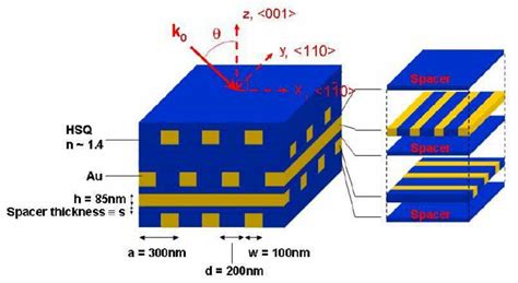 Schematic Of A 5 Layer 3d Metallo Dielectric Photonic Crystal That