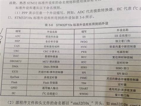 Stm32 基于标准外设库开发平台的搭建（含proteus调试）stm32的proteus库文件 Csdn博客