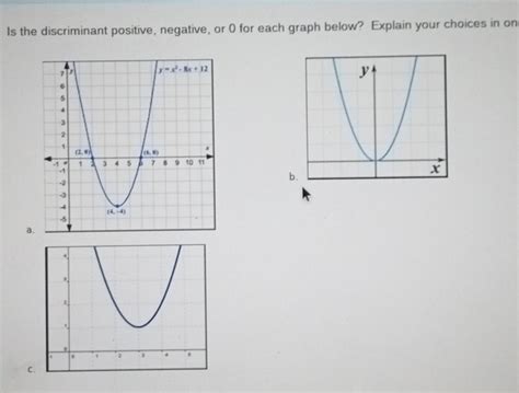 Solved Is The Discriminant Positive Negative Or 0 For Each Graph