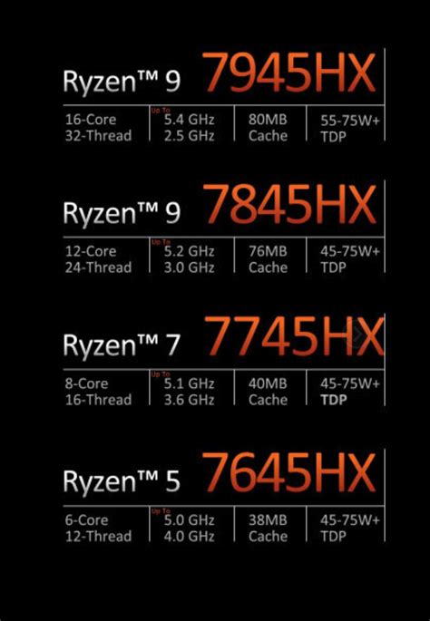 Ryzen Hx Series Dragon Range Mobile R Amd