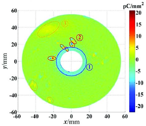 Surface Charge Distribution Pattern 1 Uniform Distribution 2 Charge Download Scientific