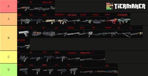 Project Lazarus Weapons Tier List Community Rankings TierMaker