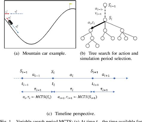 figure 1 from monte carlo tree search with variable simulation periods