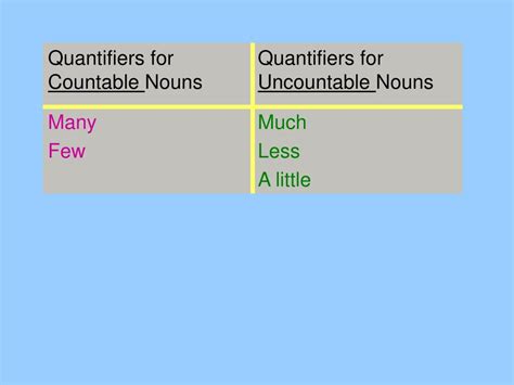 PPT Quantifiers PowerPoint Presentation Free Download ID 5526930