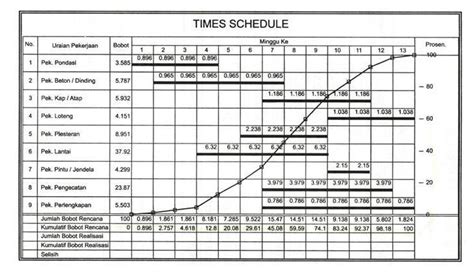 Contoh Soal Learning Curve Dan Pembahasan Contoh Soal Terbaru Riset