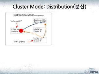 Infinispan Data Grid Platform PPT