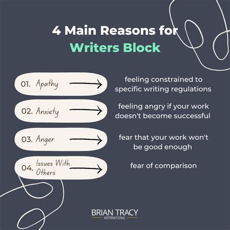 What Are Some Ways To Overcome Writers Block Effective Strategies To