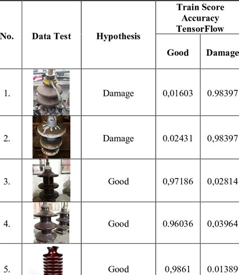 Results Of Data Accuracy Measurement At 500 Training Steps Download Scientific Diagram