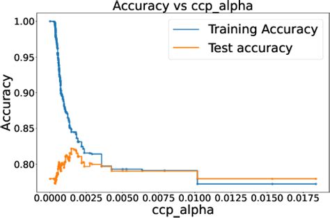 Figure From Supervised Time Series Classification For Anomaly Detection In Subsea Engineering