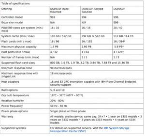 Additional Features And Functions For IBM DS8900F AFA StorageNewsletter