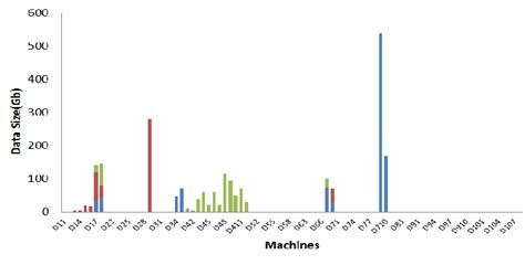 minimum processing time optimization result download scientific diagram