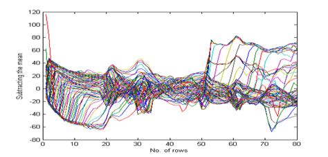 Subtracting The Mean Of X Dimension For One 3d Training Image