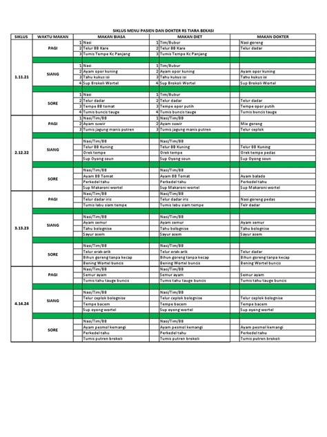 Siklus Menu Rumah Sakit Pdf