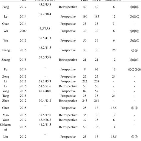 Macnab Classification Download Table