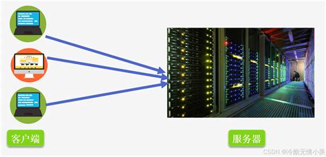 网络安全 含面试题版 计算机网络网络安全概念题csdn csdn博客