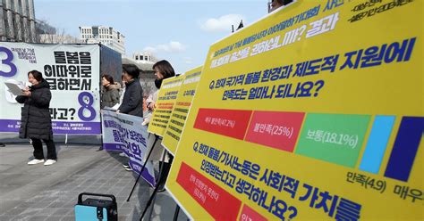 국가적 돌봄 환경과 제도적 지원 만족도는