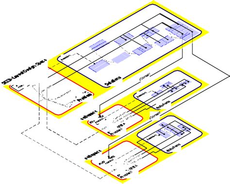 An Example Design Space Result Of A Top Down Design Process In Download Scientific Diagram An Example Design Space Result Of A Top Down Design Process In Download Scientific Diagram