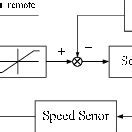 Engine Speed Control Scheme Download Scientific Diagram