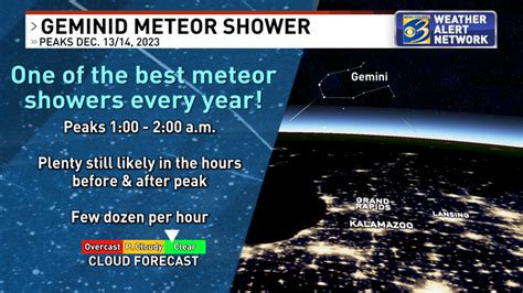 Geminid Meteor Shower Reaches Peak Intensity Early Thursday