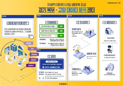데이터로 연결되는 고양시···디지털 정책 플랫폼 구축