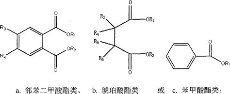 How To The Polymerization Process Is Simple Patent Retrieval Eureka