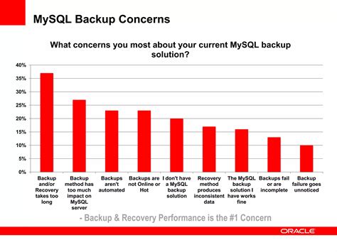 Mysql Enterprise Backup Ppt