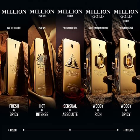 Rabanne Million Gold Elixir Profumo Per Uomo Notinoit